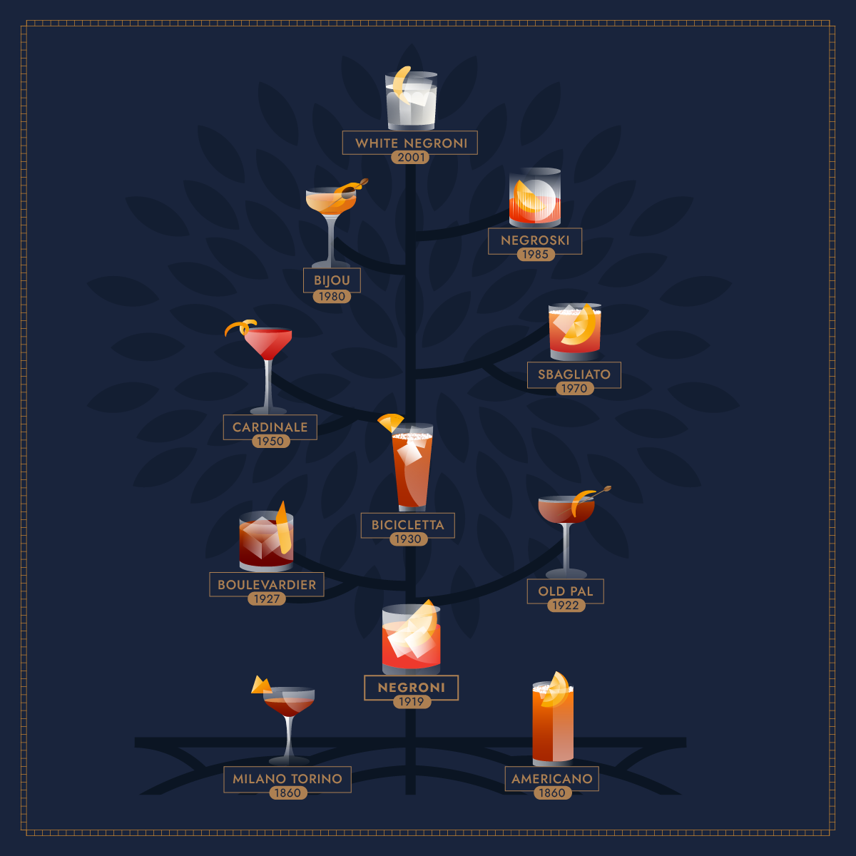 Conheça a árvore genealógica do clássico italiano Negroni